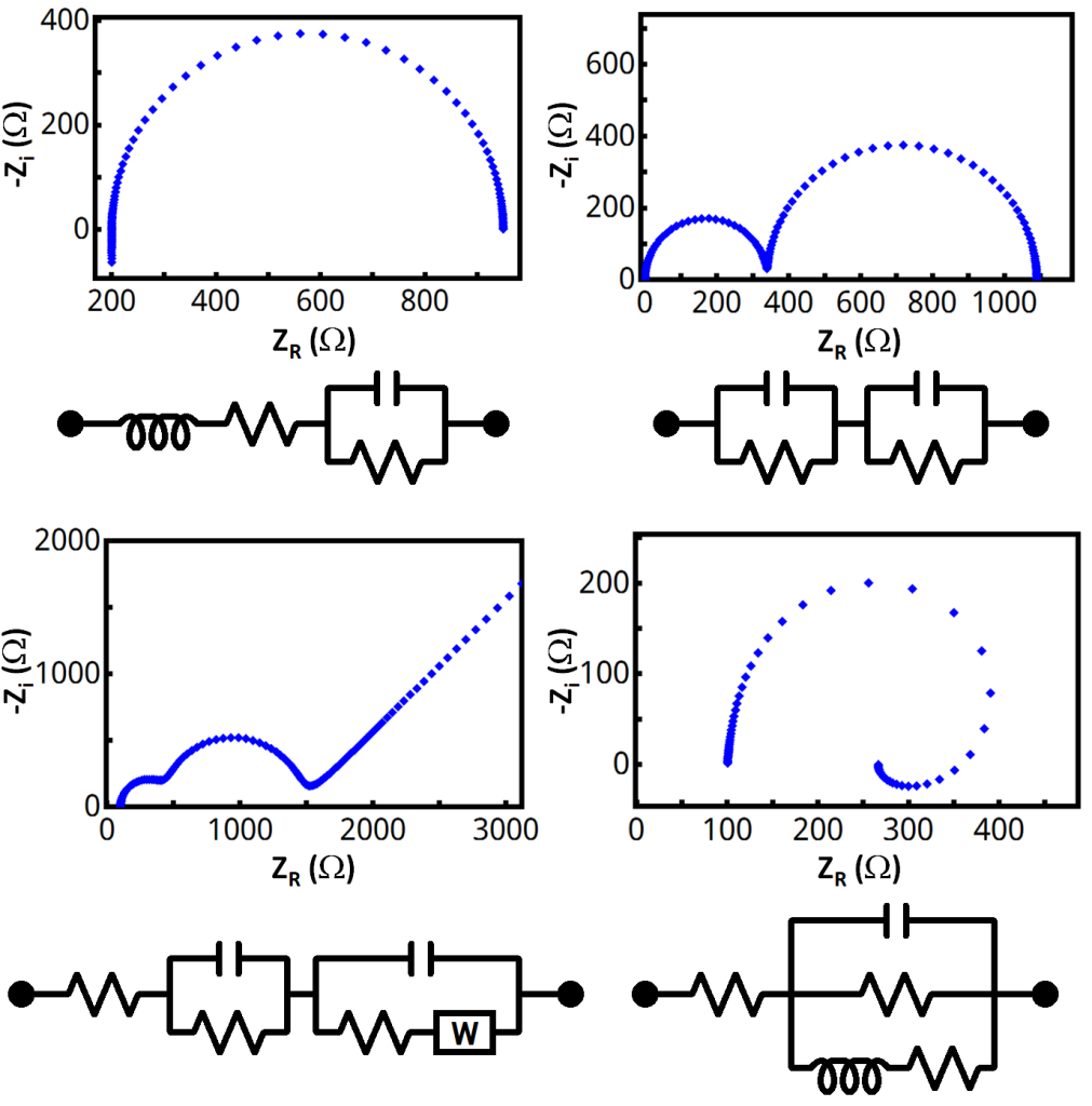How To Draw Nyquist Plot Warexamination15