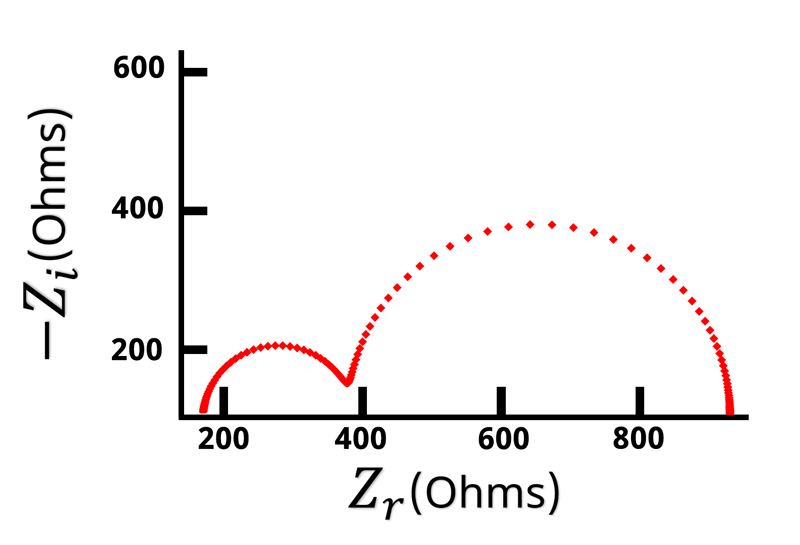 Electrochemcal Impedance Spectroscopy EIS Basics Pine Research Instrumentation Store