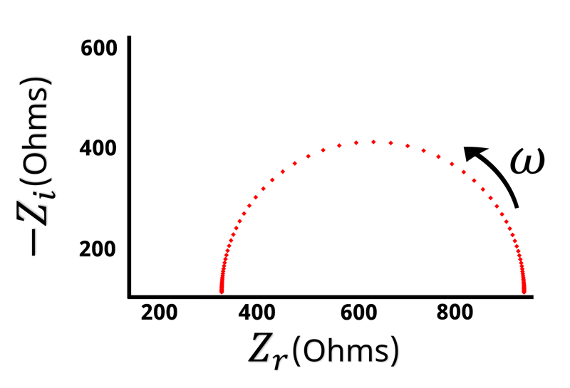 Electrochemcal Impedance Spectroscopy EIS Basics Pine Research Instrumentation Store