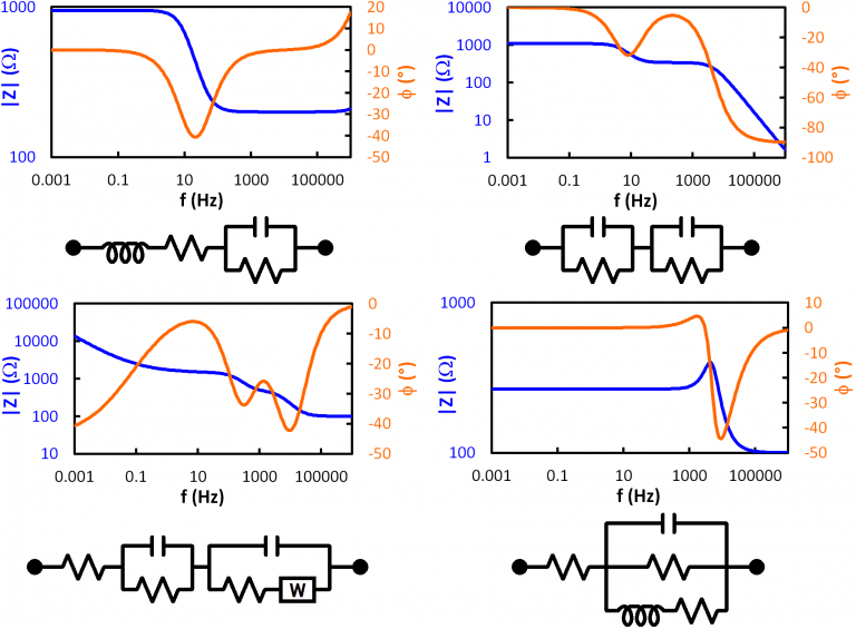 EIS Data Plotting | Pine Research Instrumentation EIS Data Plotting | Pine Research Instrumentation