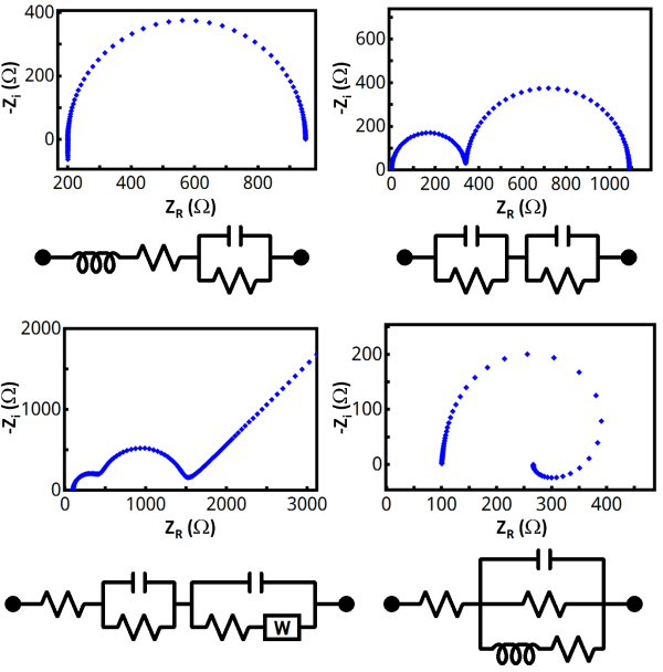 EIS Data Plotting | Pine Research Instrumentation
