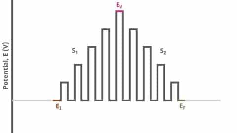 Normal Pulse Voltammetry (NPV) | Pine Research Instrumentation