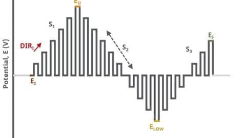 Normal Pulse Voltammetry (NPV) | Pine Research Instrumentation