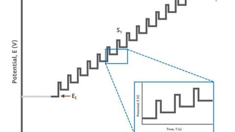 Differential Pulse Voltammetry (DPV) | Pine Research Instrumentation