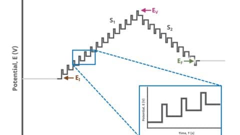 Differential Pulse Voltammetry (DPV)