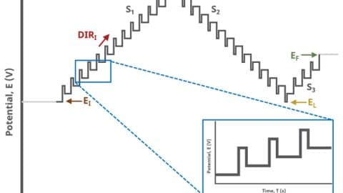 Differential Pulse Voltammetry (DPV) | Pine Research Instrumentation