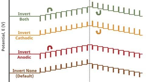 Differential Pulse Voltammetry (DPV) | Pine Research Instrumentation