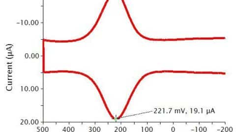Differential Pulse Voltammetry (DPV) | Pine Research Instrumentation