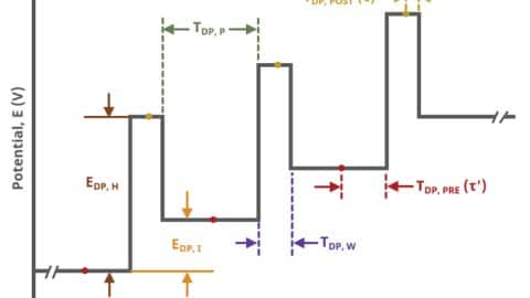 Differential Pulse Voltammetry (DPV) | Pine Research Instrumentation
