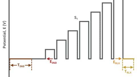 Normal Pulse Voltammetry (NPV) | Pine Research Instrumentation