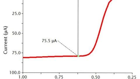 Normal Pulse Voltammetry (NPV) | Pine Research Instrumentation