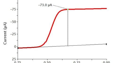 Normal Pulse Voltammetry (NPV) | Pine Research Instrumentation