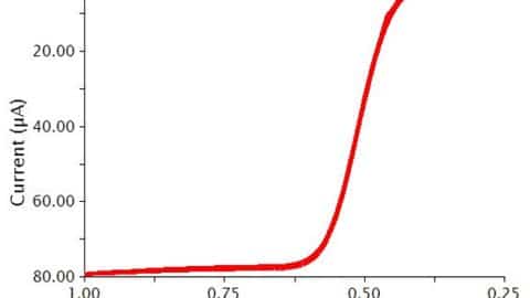 Normal Pulse Voltammetry (NPV) | Pine Research Instrumentation