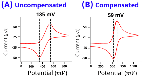 What is iR drop?