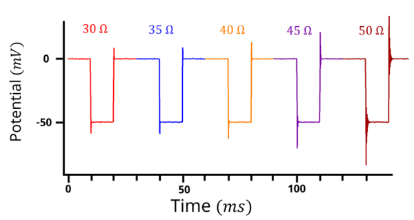 What is iR drop? | Pine Research Instrumentation