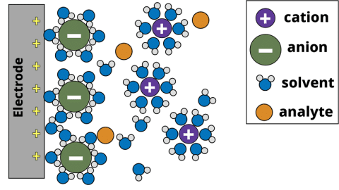 Electrochemical Impedance Spectroscopy (EIS) Basics | Pine Research ...