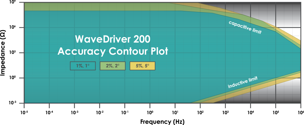 WaveDriver 100 EIS Potentiostat Basic Bundle | Pine Research Instrumentation