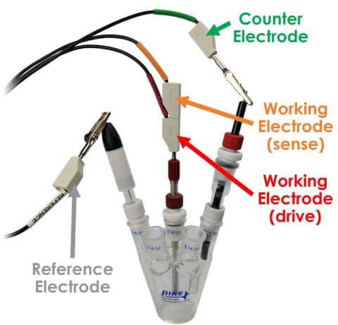 Three-Electrode Setups | Pine Research Instrumentation