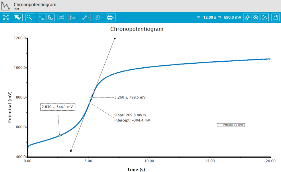 EIS Data Plotting | Pine Research Instrumentation EIS Data Plotting | Pine Research Instrumentation