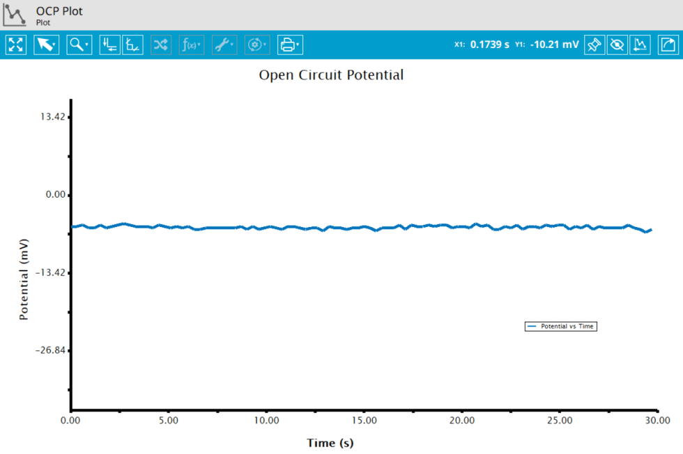 Open Circuit Potential (OCP) | Pine Research Instrumentation