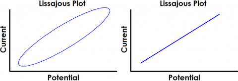 EIS Data Accuracy and Validity | Pine Research Instrumentation
